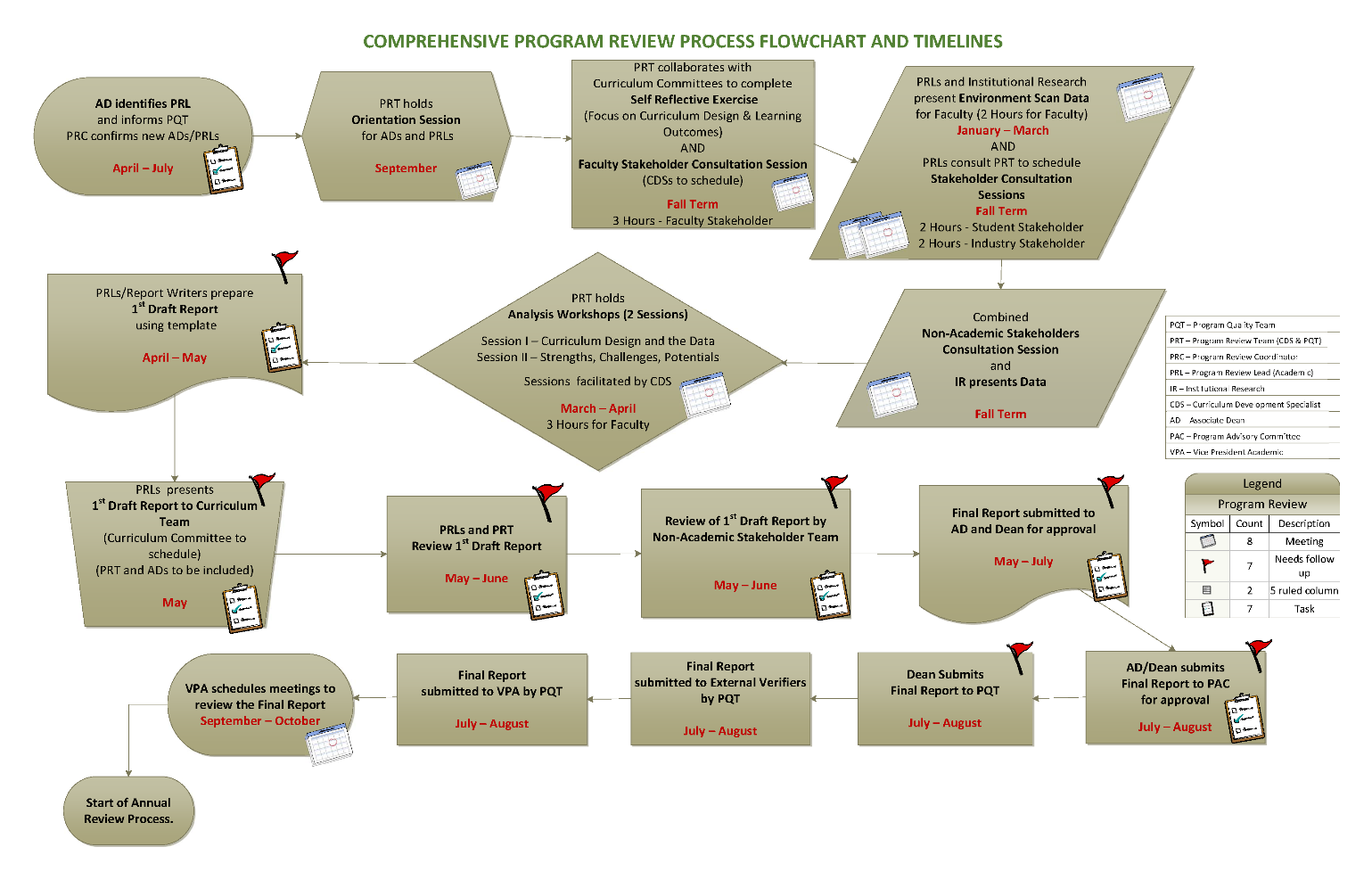 Program Review | Mohawk College
