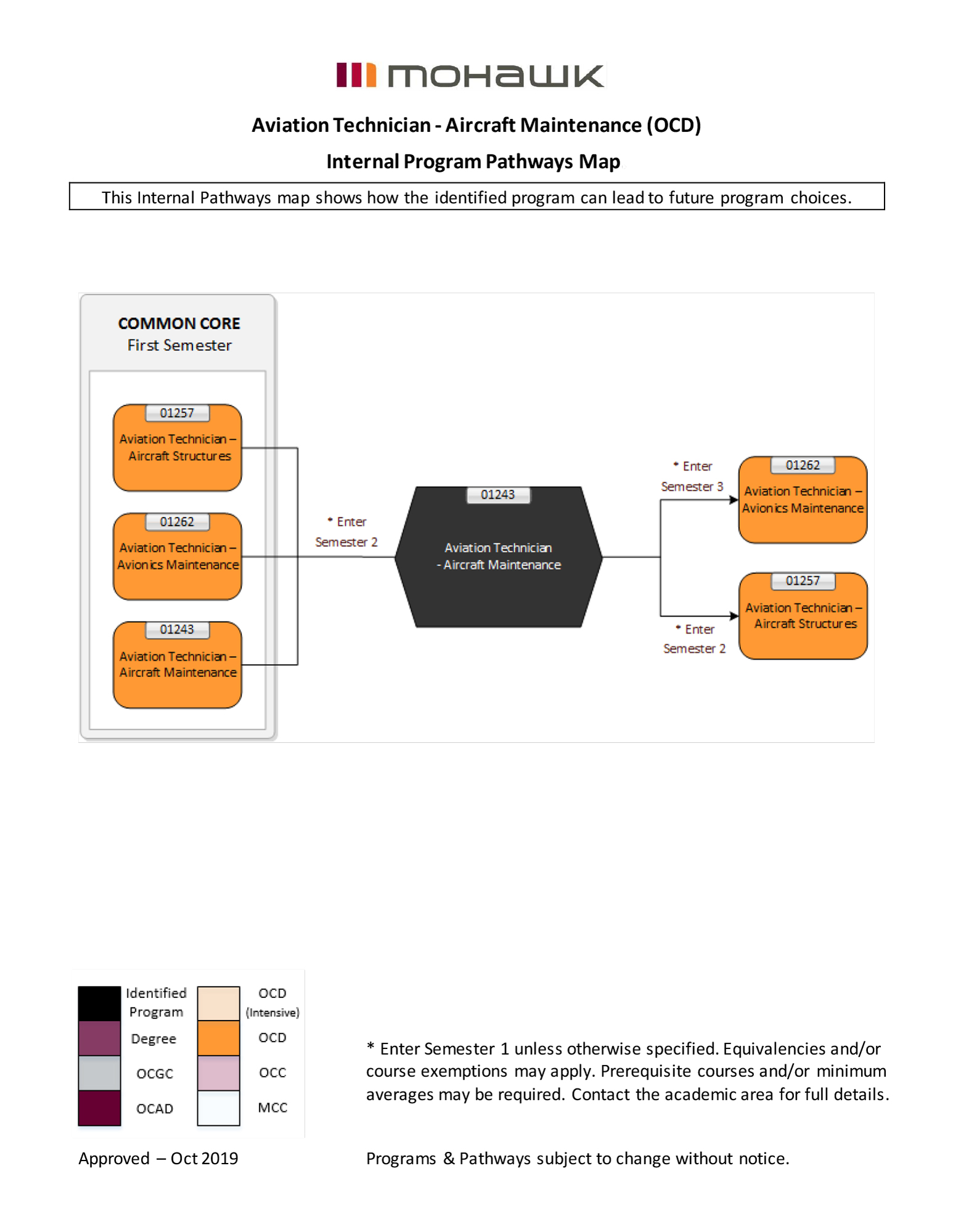 Aviation Technician - Aircraft Maintenance - 269 | Mohawk College