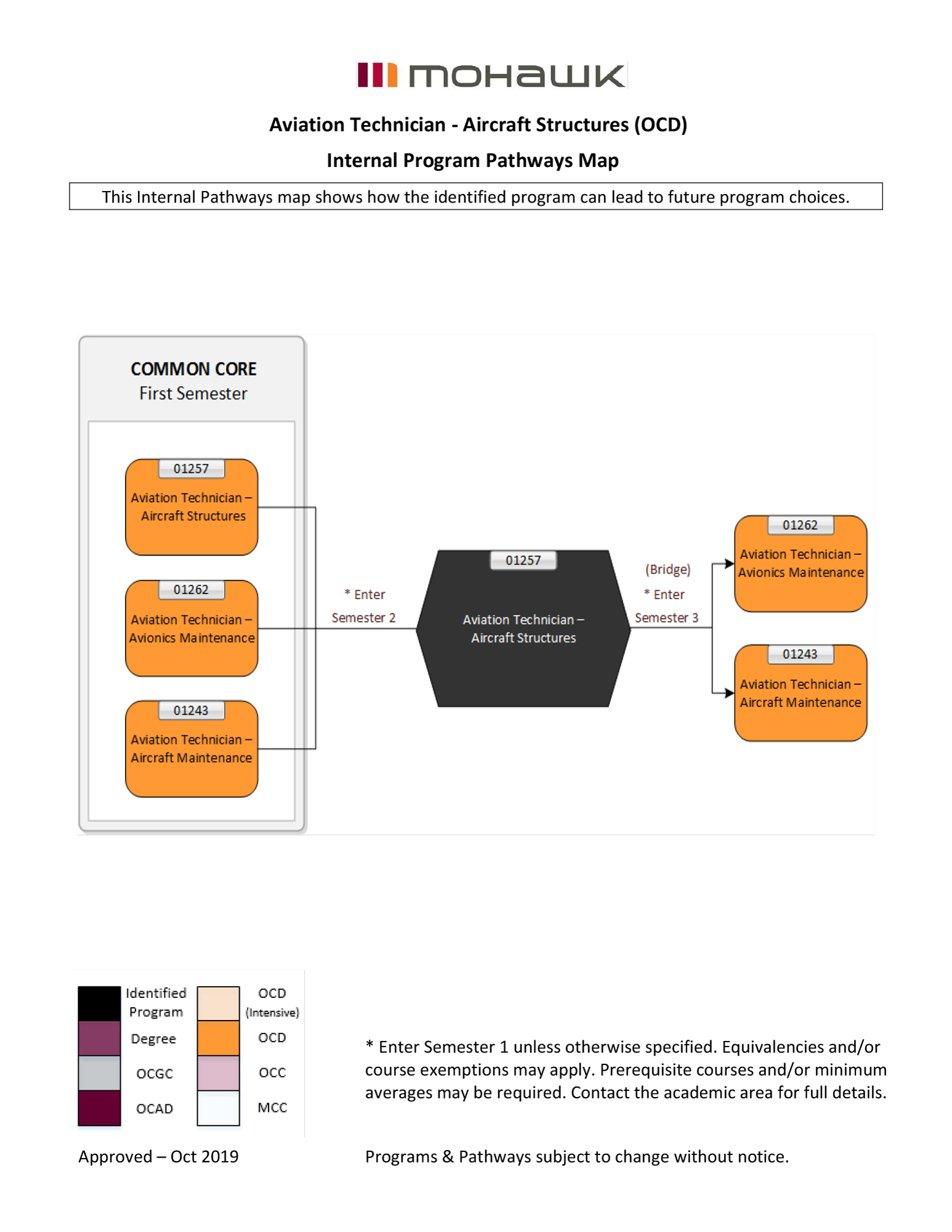 Aviation Technician - Aircraft Structures - 289 | Mohawk College