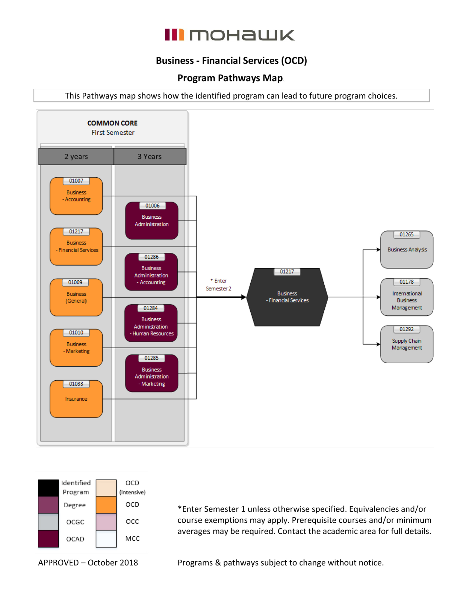 Business - Financial Services - 303 | Mohawk College