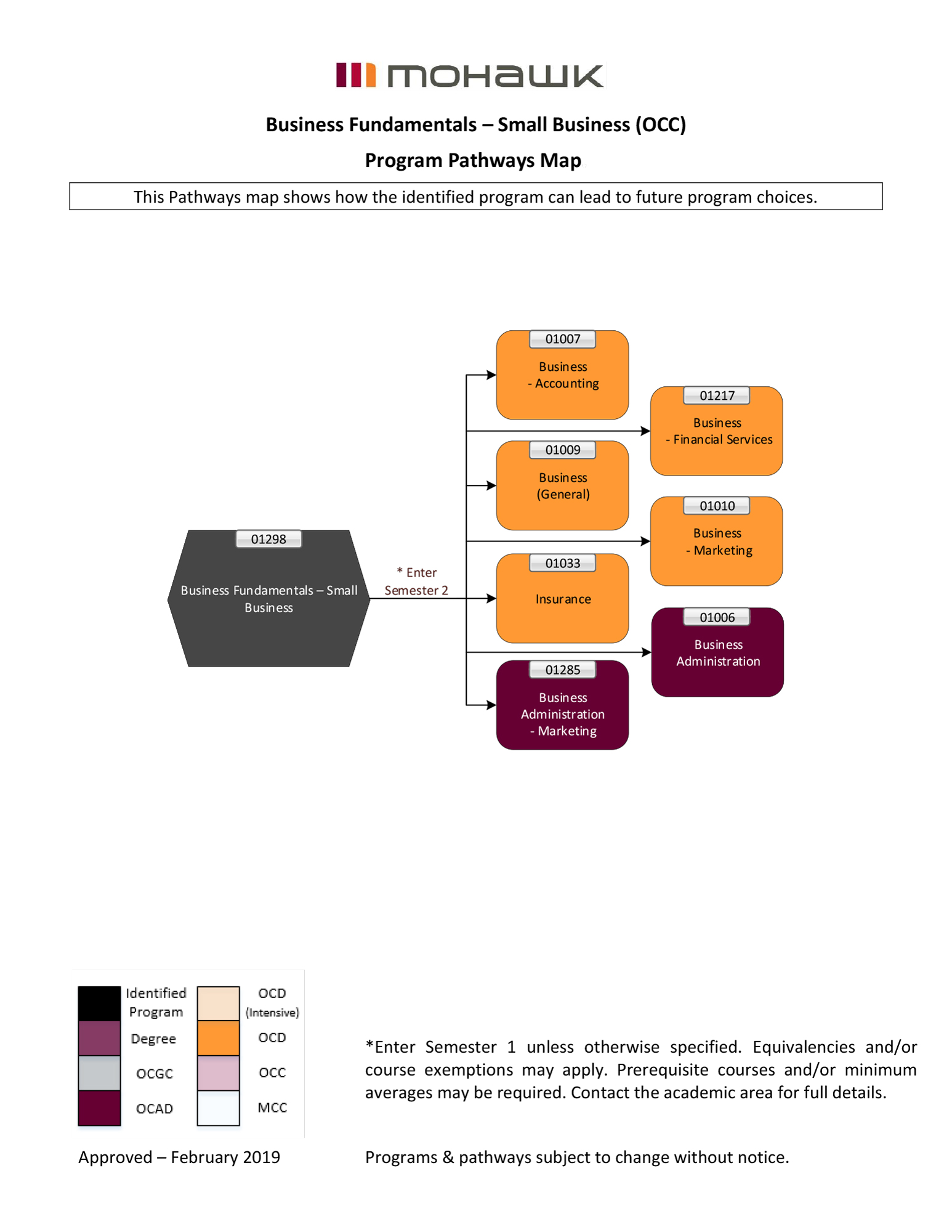 Business Fundamentals - Small Business - 354 | Mohawk College
