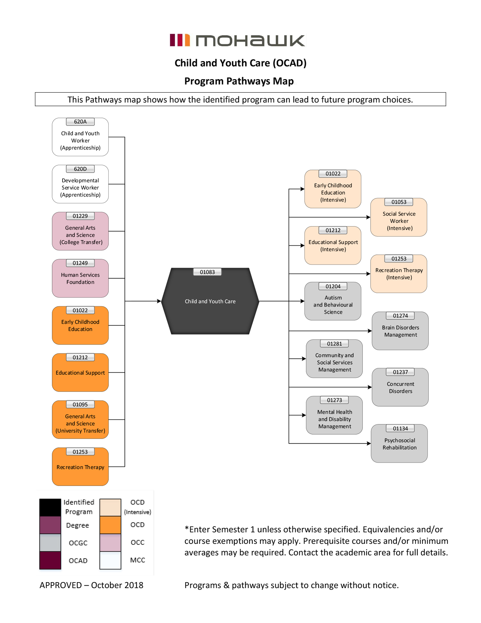 Child and Youth Care - 612 | Mohawk College