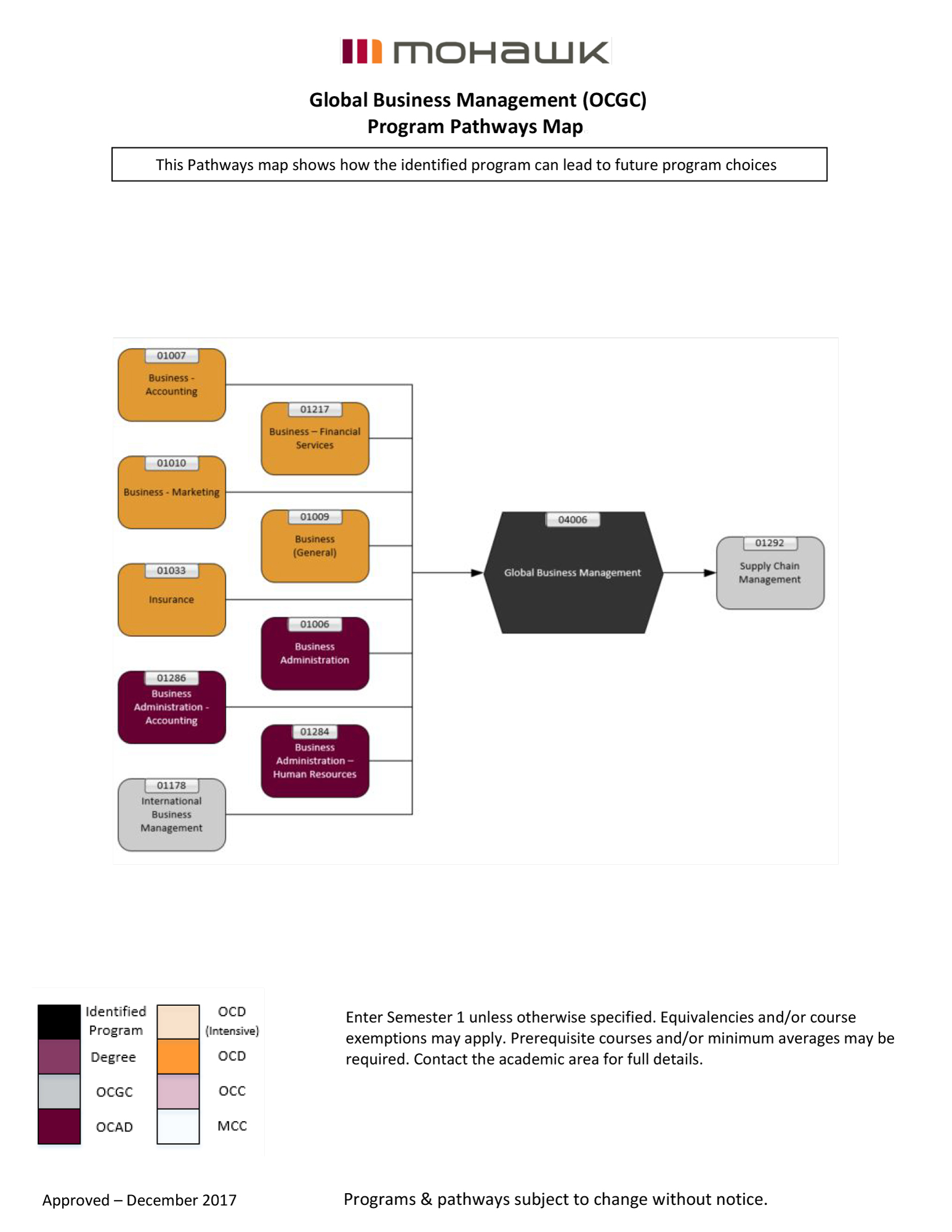 Global Business Management (International Only) - 967 | Mohawk College