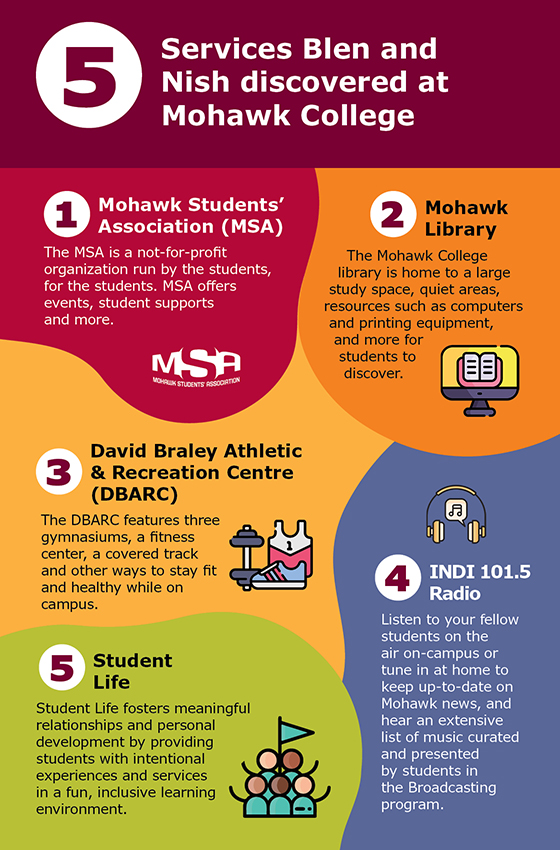 The Mohawk Experience | Mohawk College